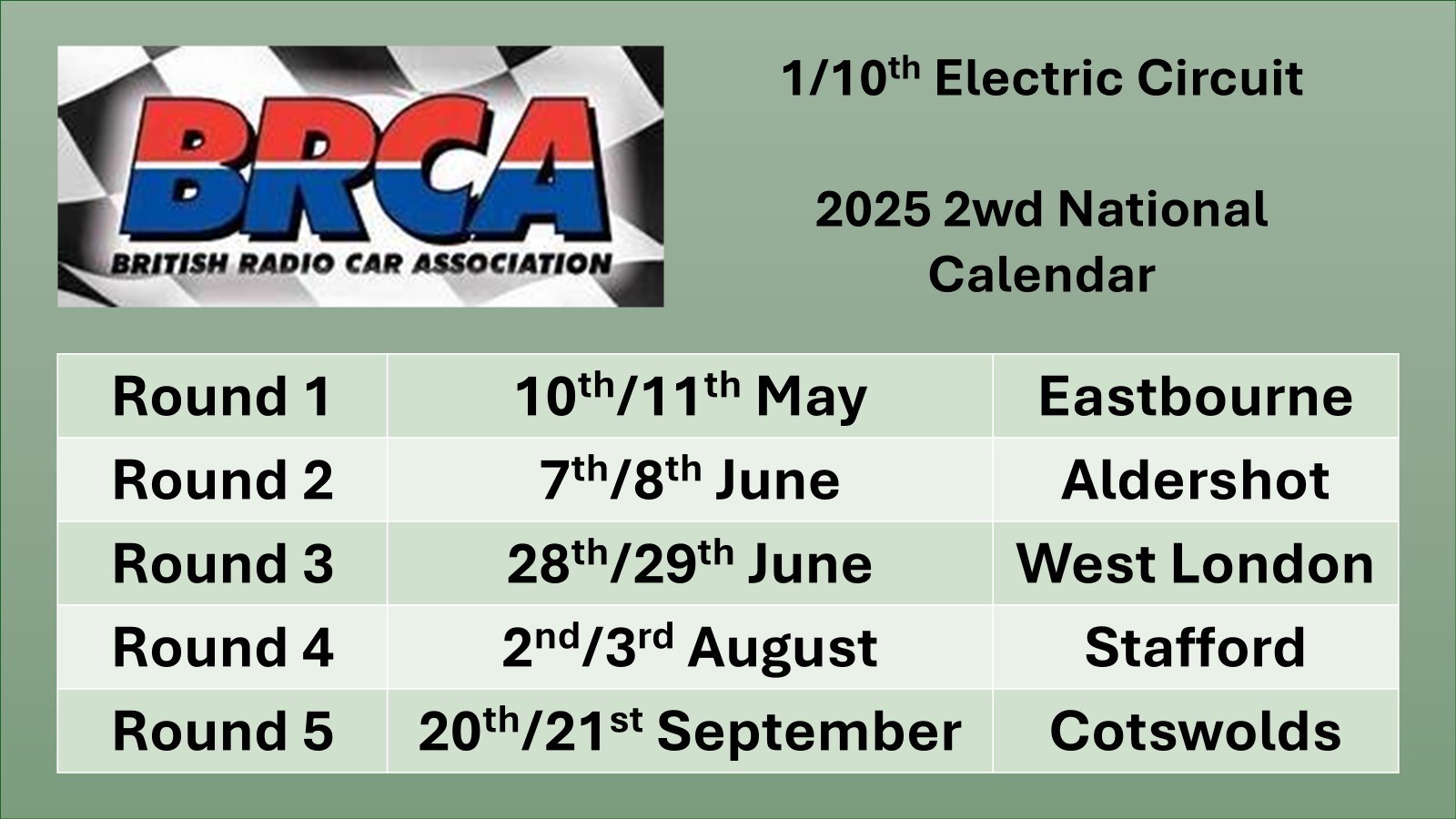 10th Electric Circuit 2 Wheel Drive National Championship - British Radio Car Association